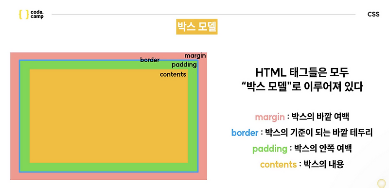 [부트캠프] 1일차 ! (feat.HTML과 CSS)