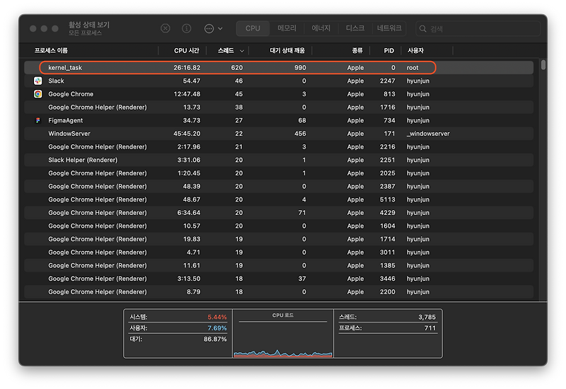 Cs 프로세스와 스레드 딥다이브 3 실행 Context Switch — Swift Library