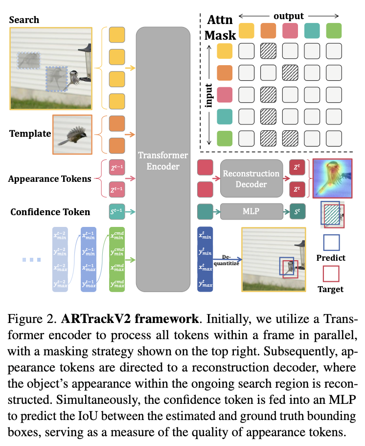 ARTrackV2 논문 리뷰