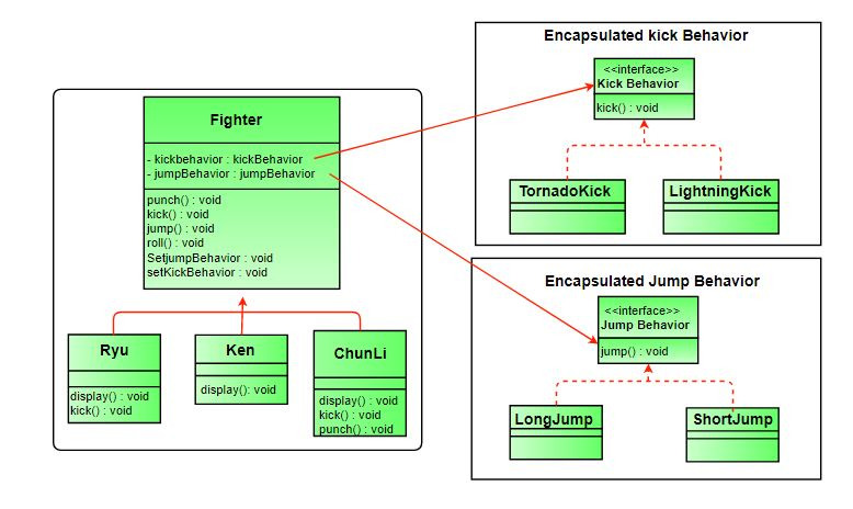 [java] 1강 스트래티지 패턴(strategy pattern) — Dev Story