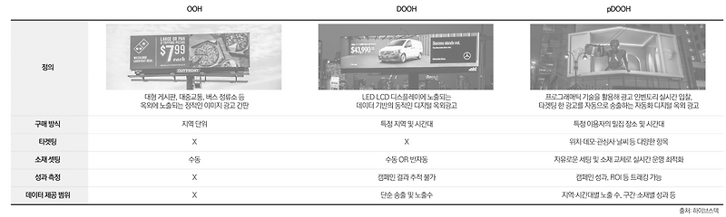 OOH 광고 어디까지 진화했나? DooH와 pDooh까지