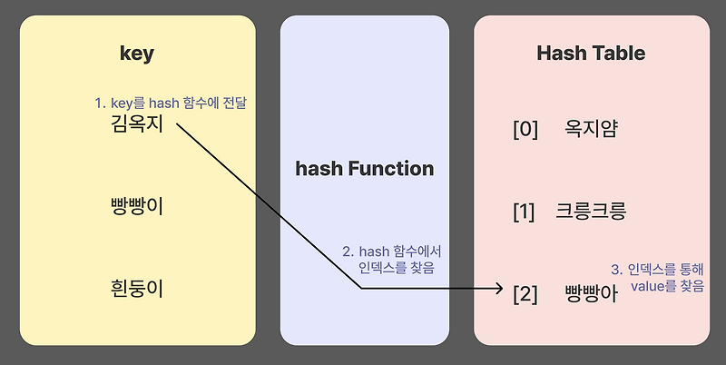 [iOS/Swift] Hashable, HashValue, Equatable 이란 — Hi Lily
