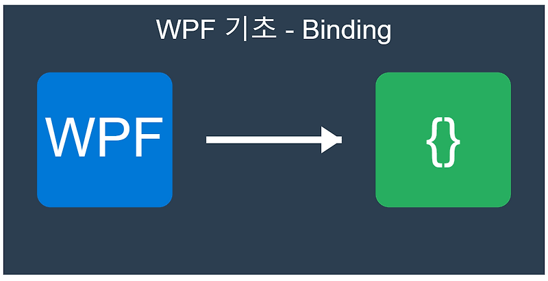 WPF 기초 - Binding