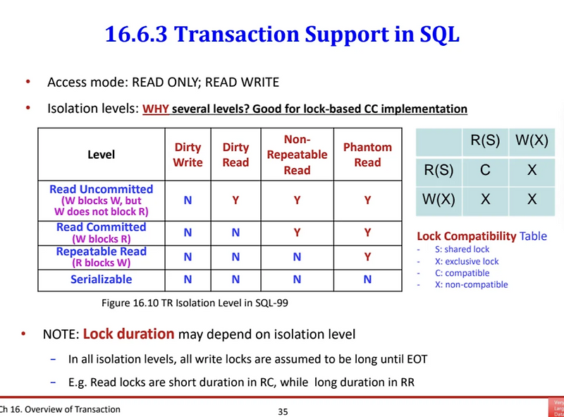 [database] DB Lock 2편 (multi-version CC, MVCC)