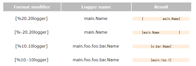 Java 로깅 알아보기 2 - logback