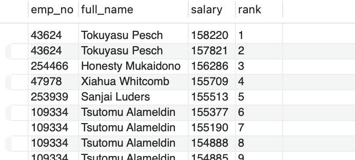 MySQL | 랭킹, 순위 매기기 함수 - RANK() / DENSE_RANK() / ROW_NUMBER() / NTILE() :: 빅데이터와 머신러닝