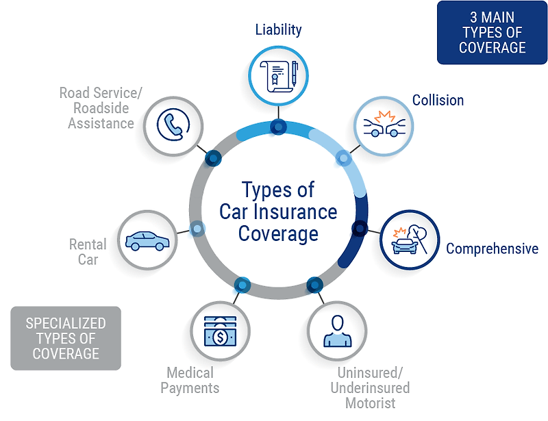 Understanding the Importance of Insurance Coverage