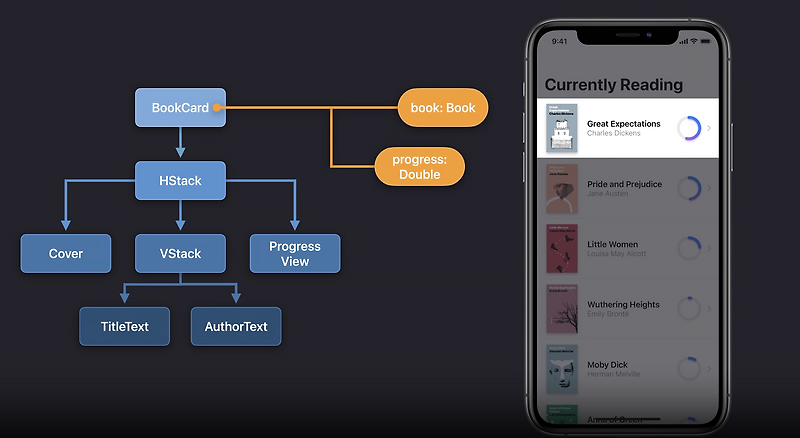 Data Essentials in SwiftUI #WWDC20