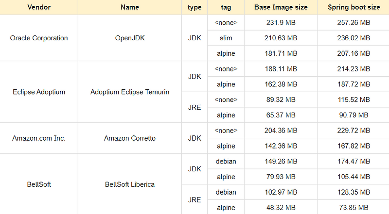 [spring boot] JDK로 만든 당신의 컨테이너 이미지, 정말 JDK가 필요했나요? 🤔 — 나만의 해시 테이블