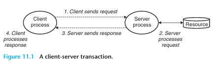 CSAPP Chapter 11 네트워크 프로그래밍 (~11.4.6) :: 우주의 먼지