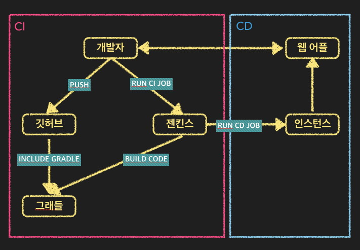 [Error] Jenkins build 과정에서 Error: Could not find or load main class org.gradle.wrapper ...