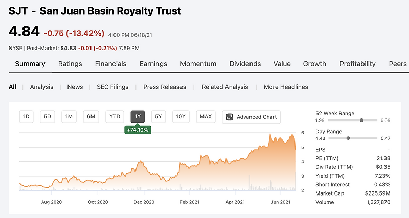 미국 주식 고배당주 San Juan Basin Royalty Trust