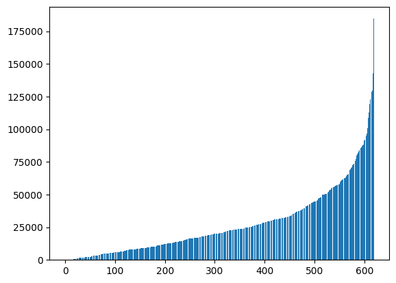6월 18일데이터분석대중교통 데이터 활용 Numpy 라이브러리 사용