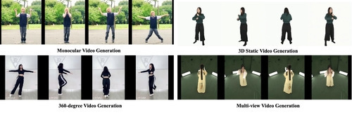 [Hand and Human] Human4DiT: 360-degree Human Video Generation with 4D Diffusion Transformer