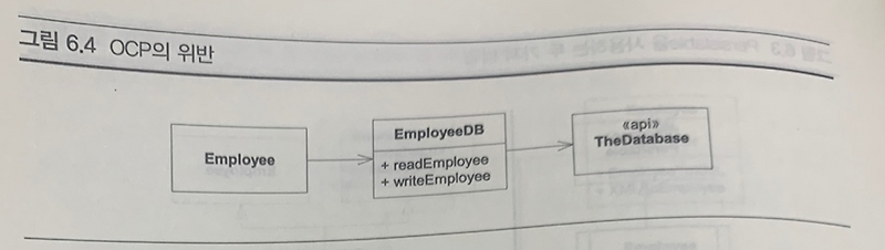 OOD, OOP(객체 지향 개발)의 원칙 - SOLID