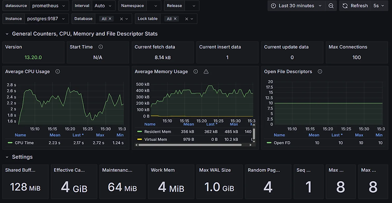 Kali linux로 PostgreSQL 공격해보기