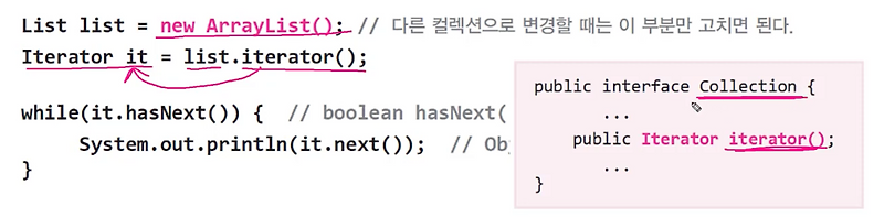 Java Iterator, ListIterator, Enumration, Map과 Iterator