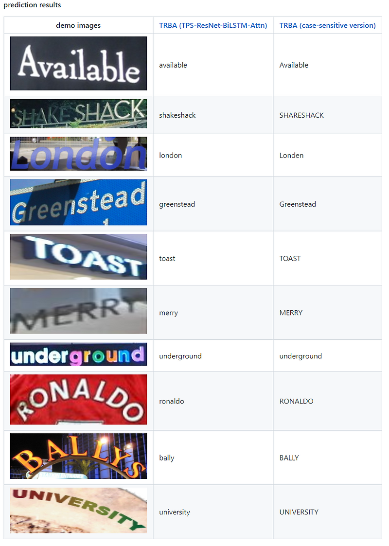 deep-text-recognition-benchmark (Custom Data로 학습하기)