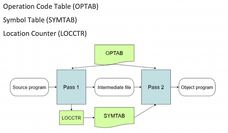 Linkers and Loaders (2) — wonjun devlog