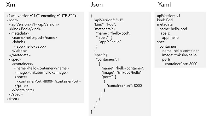 [Spring Boot] YAML 파일
