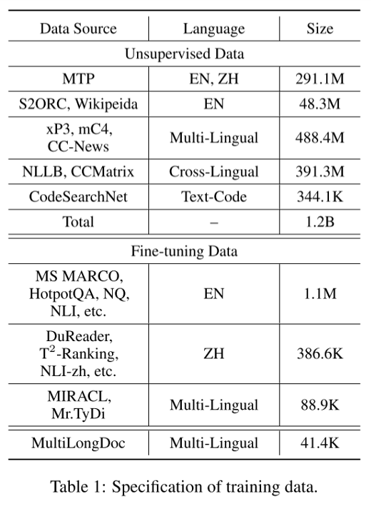 논문 리뷰) BGE M3-Embedding : Multi-Lingual, Multi-Functionality, Multi-Granularity :: IntroduceAI