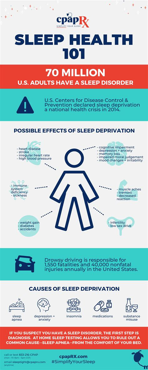 How Sleep Affects Your Health: Why You Should Prioritize Rest Tonight