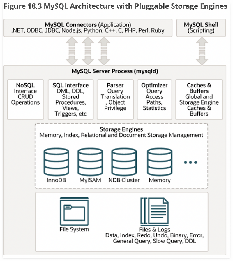 [Batch 시리즈 #7] MySQL 튜닝 재도전: 구조적 이해로 OLAP/OLTP 균형 찾기 (작업 중..)