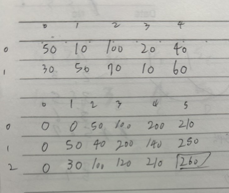 [Baekjoon 9465 / Python / 실버1] 스티커
