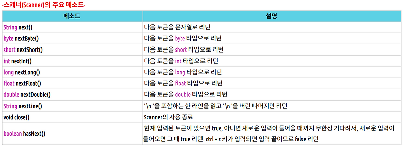 [JAVA] 백준 10951 A+B -4 (Scanner메소드-hasNextInt)