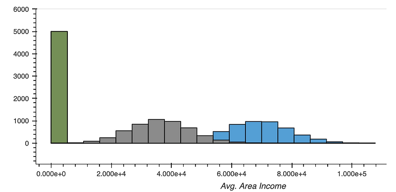 [Python] hvplot으로 그래프 그리기