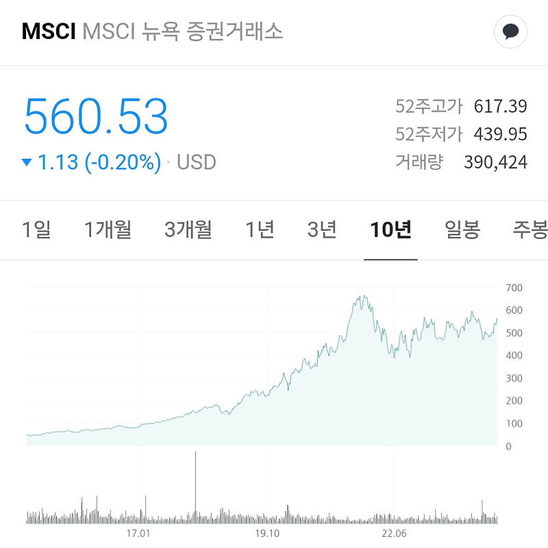 MSCI: 20% 배당성장률🔥,주가 전망, 장기투자의 매력 :: 미공투