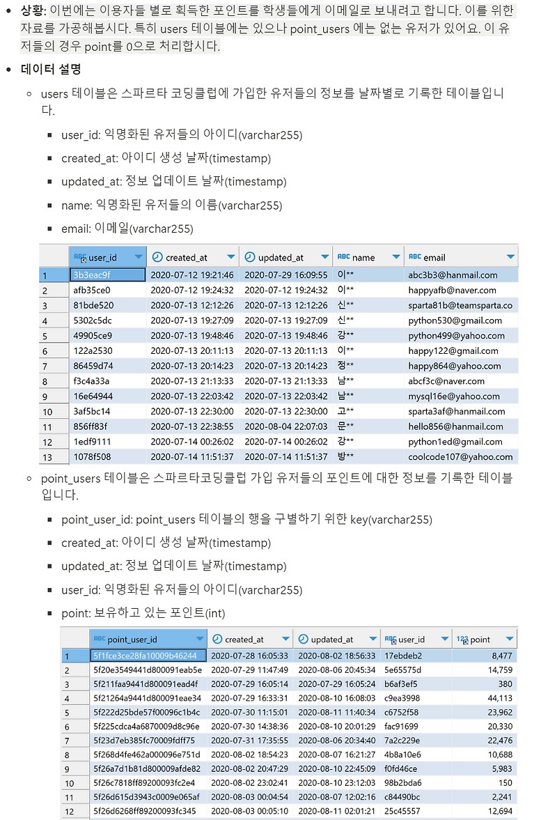 [사전캠프] SQL 과제 | Lv3. 이용자의 포인트 조회하기