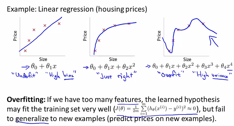 [Machine Learning by Stanford] Solving the Problem of Overfitting - The ...