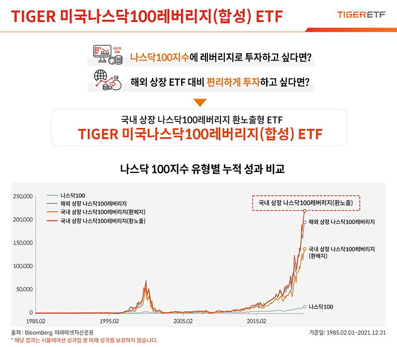 TIGER 미국나스닥100레버리지 ISA계좌 매수 가능 레버리지