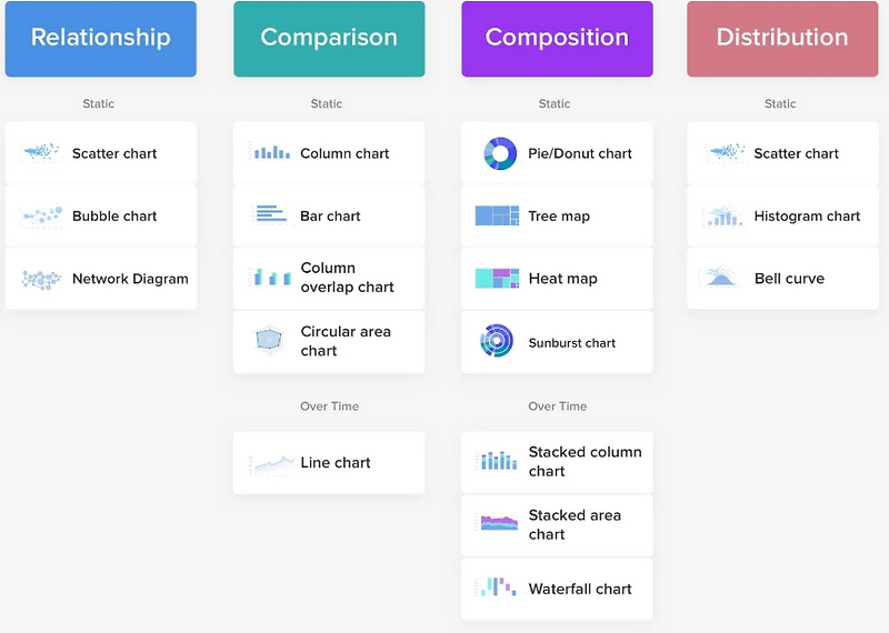 [UX/UI 디자인] 대시보드 디자인 10개명