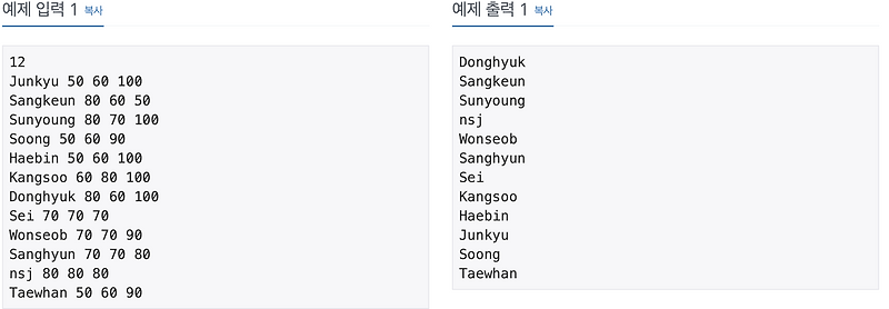 [BOJ] 백준 10825 국영수 - python