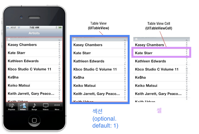 UITableView의Delegate Pattern