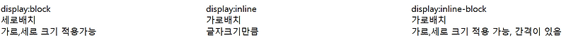 [HTML-CSS] Style_Block, Inline, Inline-bock