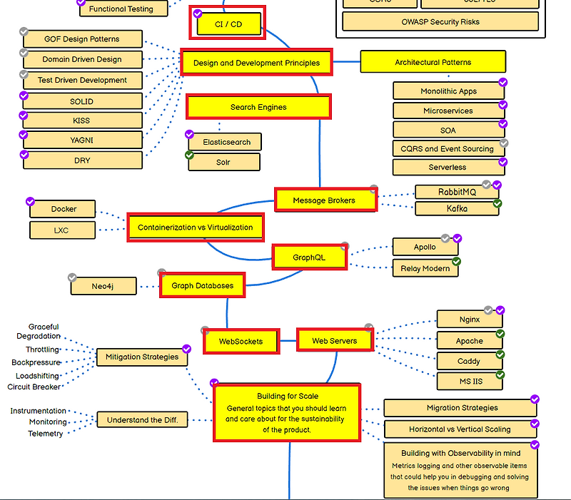 [roadmap.sh] Backend 4주차 정리 - Nahwasa