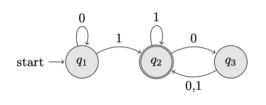 [계산이론] 2. Computation 과 Language의 개념 — 신디소프트