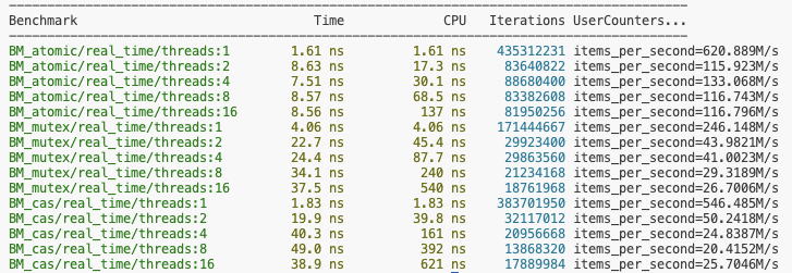 Lock-Based, Lock-Free, Wait-Free Program