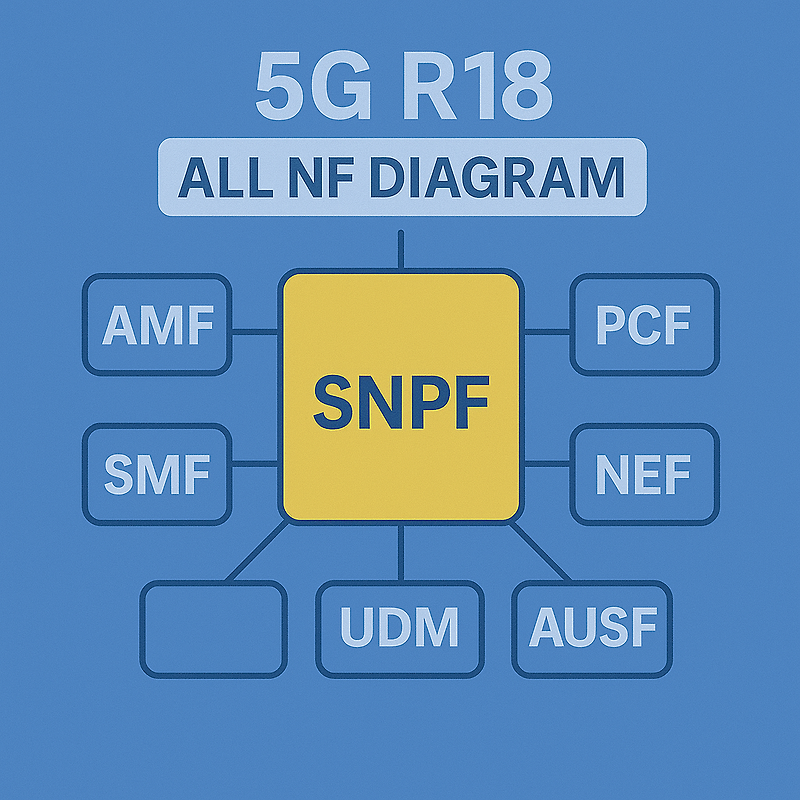 5G SNPF (Slice Network Provisioning Function)