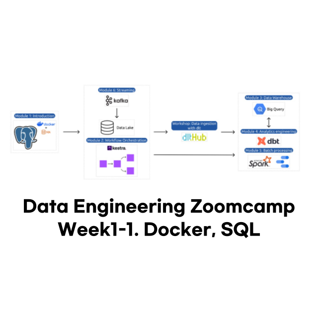 [Data Engineering Zoomcamp #1] Docker, SQL