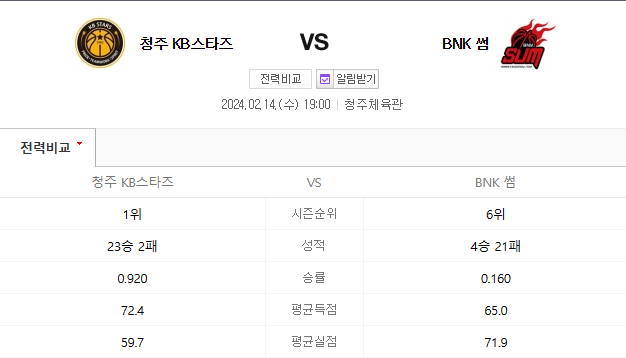 KB스타즈 BNK썸 2월14일 WKBL여자농구