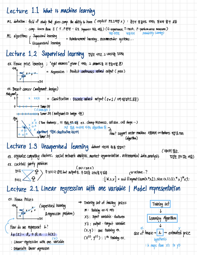 Machine Learning - Andrew Ng (1~5)