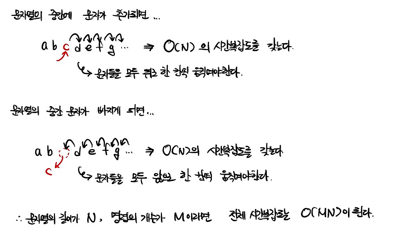 BOJ(백준 온라인 저지) 1406번 with 자바[JAVA] — Hello World! Hello Konkuk!