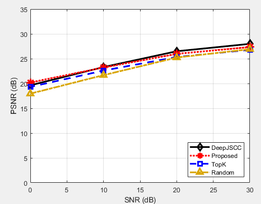 SNR vs PSNR graph