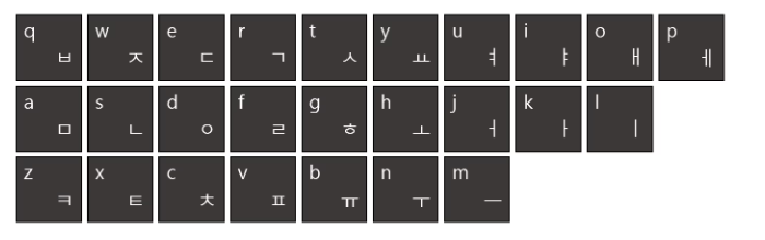 [JAVA] 백준 20436번 : ZOAC 3 — 공부하는 사람