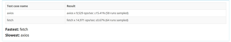 [node.js] axios와 fetch의 비교 — 블로그