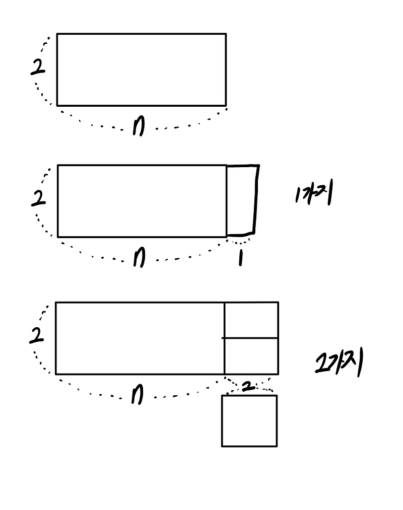 백준 11727 - 2xn 타일링 2 [파이썬] :: greentea31's Note